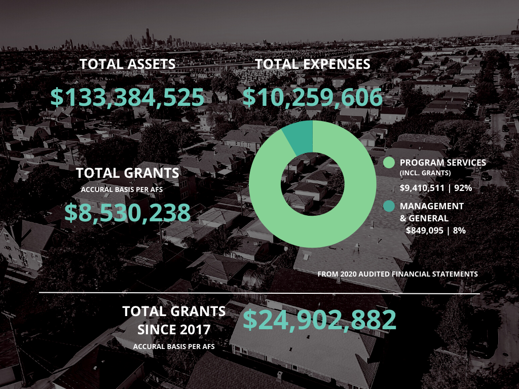 Healthy Communities Foundation | Our Financials